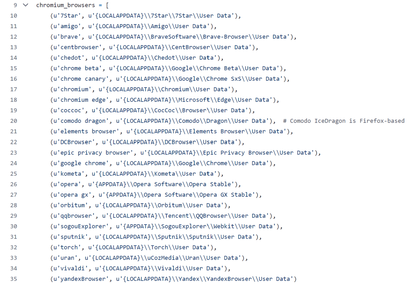 Browser Stored Credentials – Purple Team