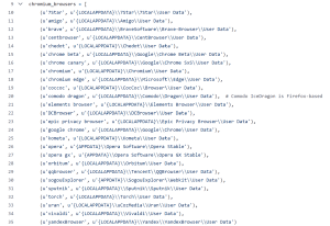 Browser Stored Credentials – Purple Team