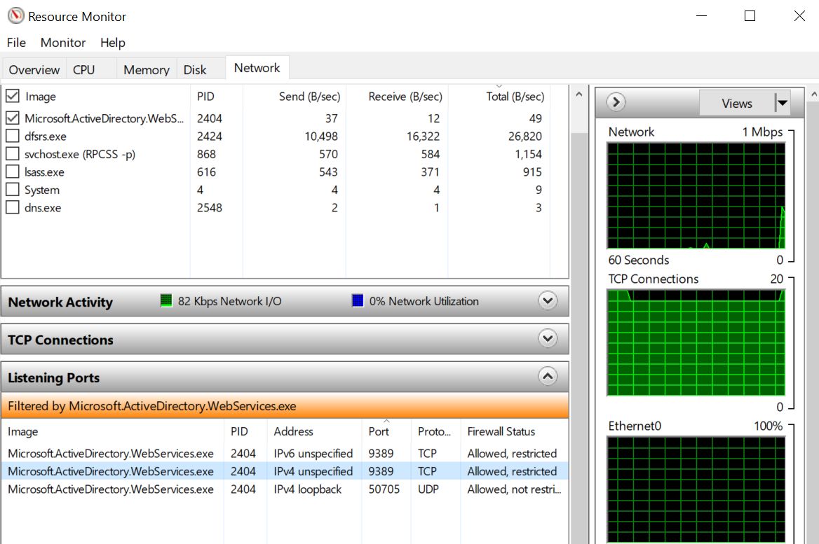 Active Directory Enumeration – ADWS – Purple Team