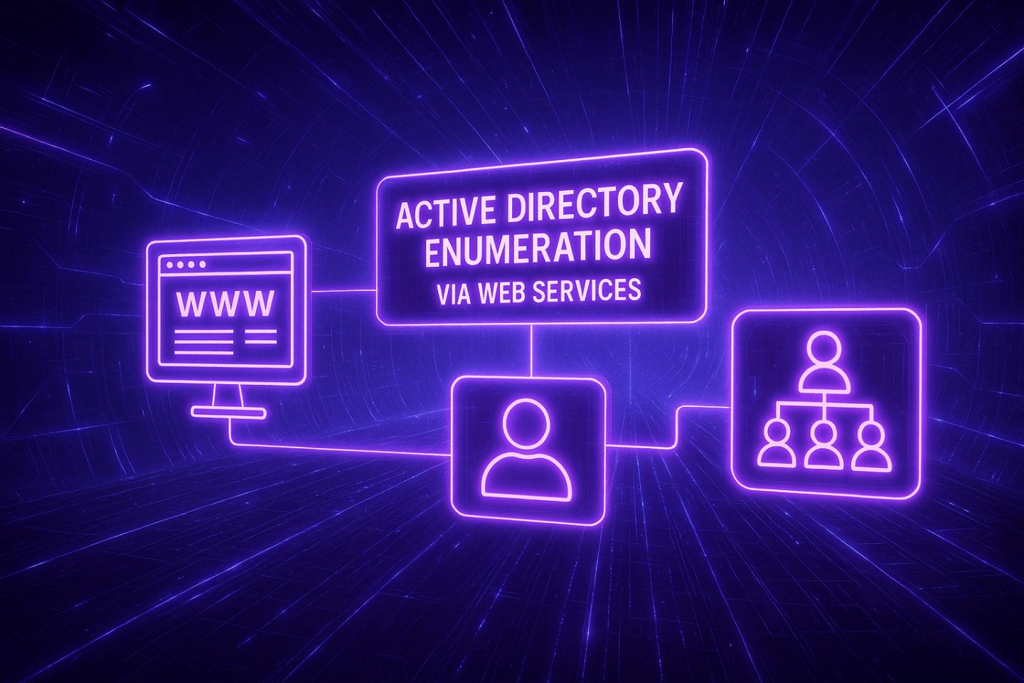 Active Directory Enumeration – ADWS – Purple Team