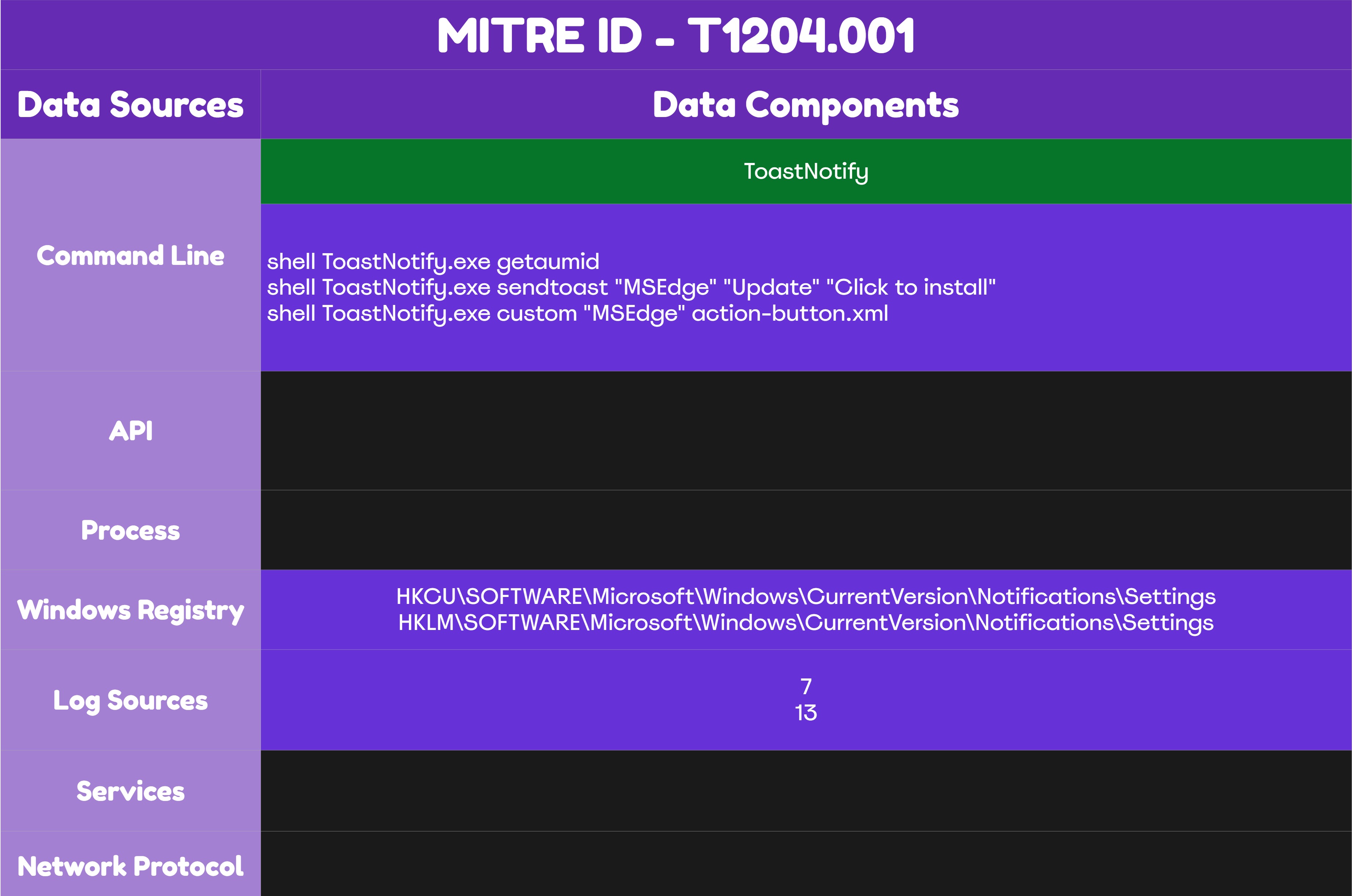 Toast Notifications – Purple Team